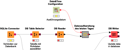 daily_parser — NodePit